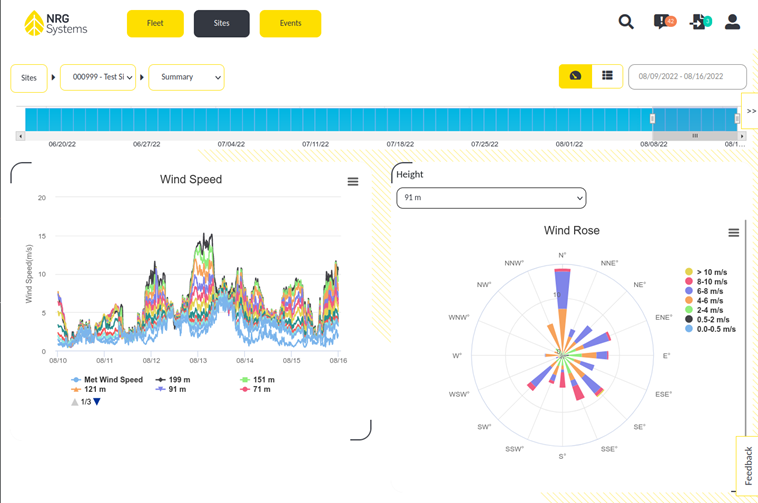NRG Cloud Version 2022.3: ZX 300 Integration, Data Logger Redeployment & More
