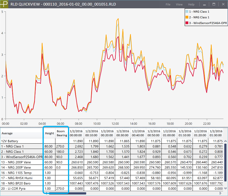 Introducing SymphoniePRO Software + Firmware v.2.0