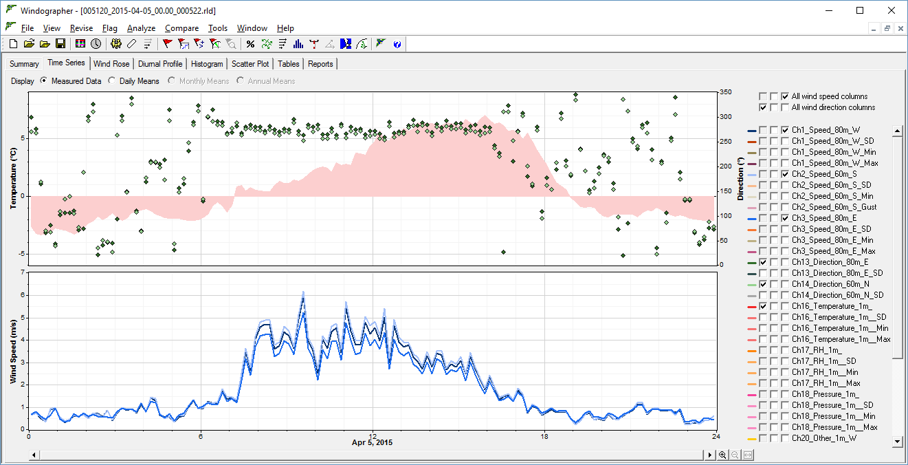 Windographer Now Imports *.RLD Files from SymphoniePRO Data Loggers