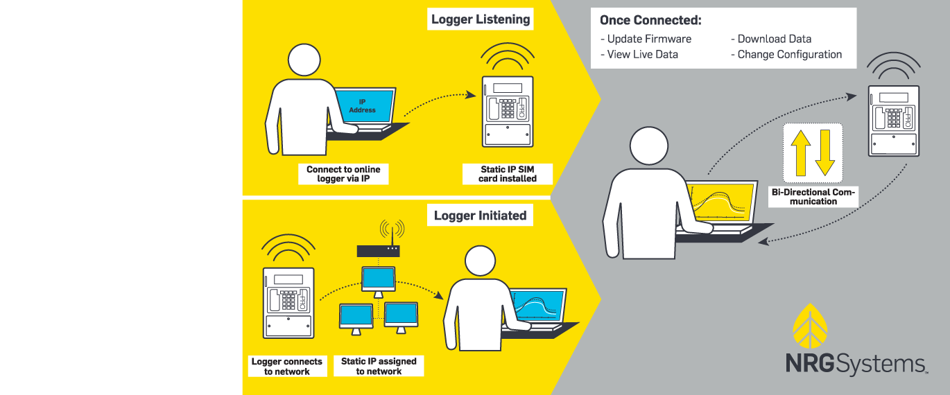 NRG Systems - Wind + Solar Measurement Tools