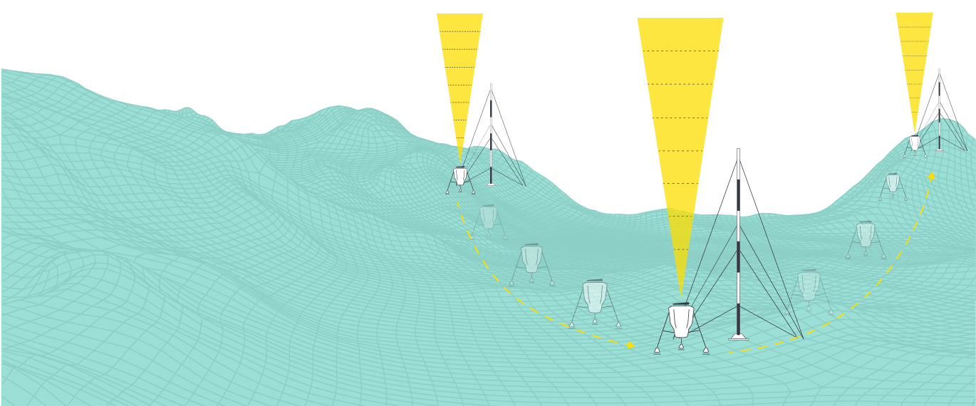 NRG Systems - Wind + Solar Measurement Tools