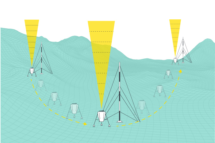 NRG Systems - Wind + Solar Measurement Tools