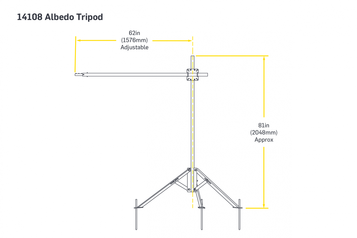 Albedo Measurement Kit