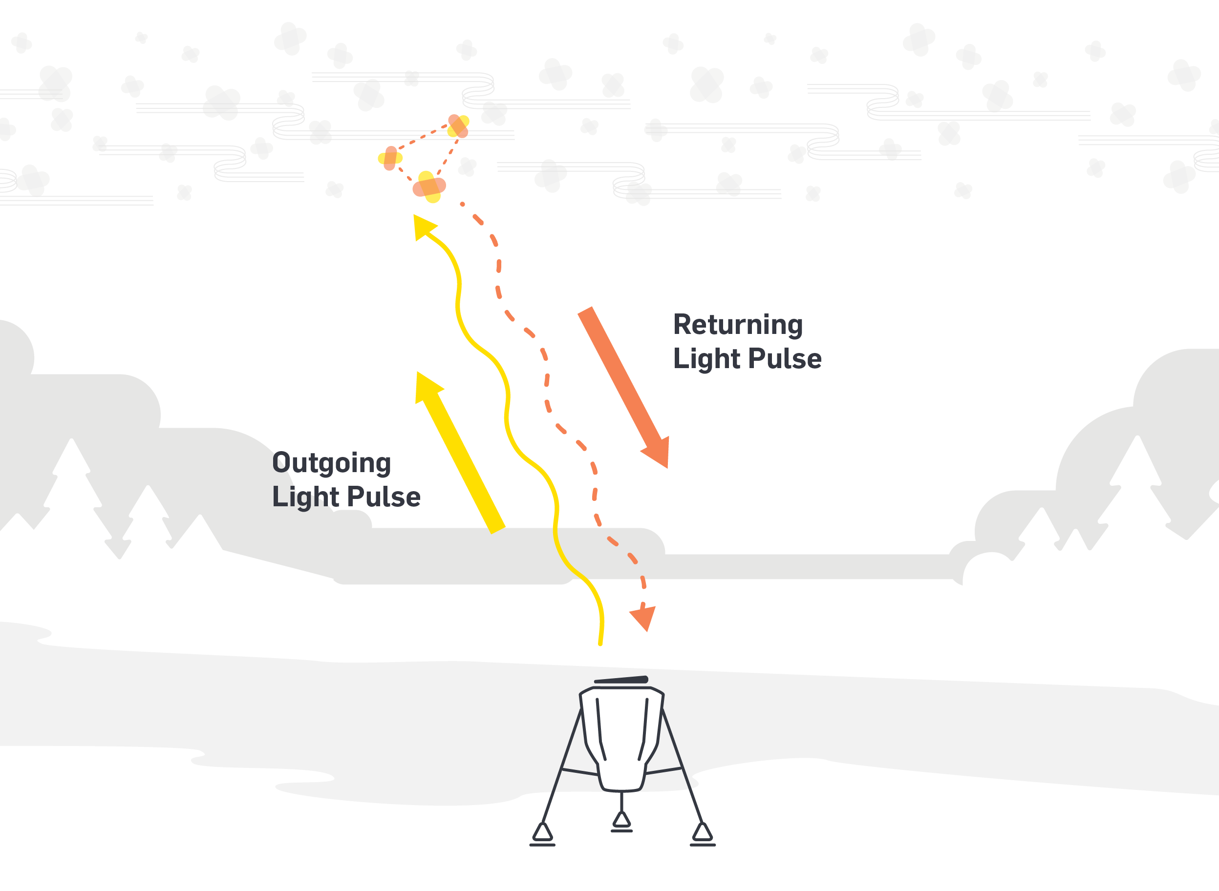 The Ddl Difference Comparing Direct Detect Lidar To Doppler Lidar